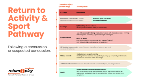 Concussion - Return2Play